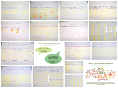 Display of post-it comments from community events #2 | Your Voice, Our ...